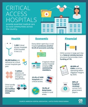 Infographic - Critical Access Hospitals Overview