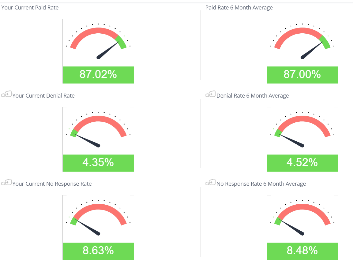 Elevate Revenue Cycle Performance by Leveraging Analytics & Business ...