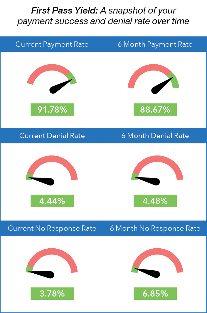 Powerful Analytics Drive Performance Improvement