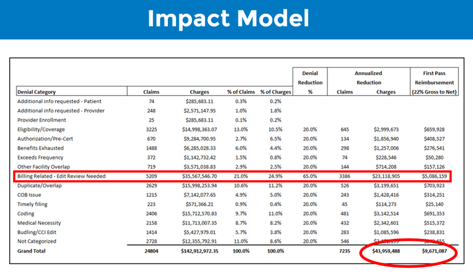 Evaluating Your Clearinghouse: Measuring Performance